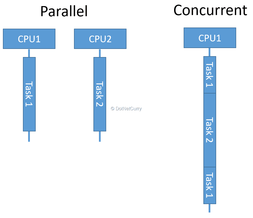 進程 Process 、線程 Thread 、協程 Coroutine 的概念講解 Kenny S Blog