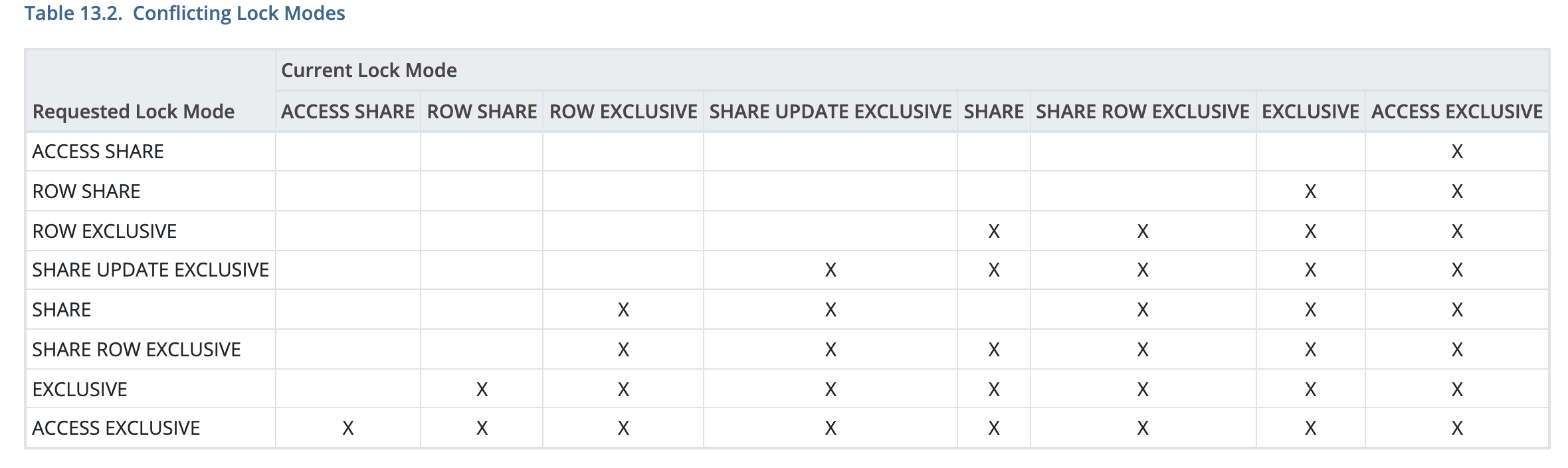 Postgres - zero-downtime migration 該注意的細節 | Kenny's Blog