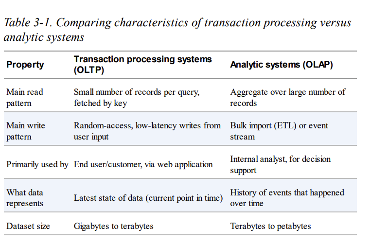 Designing Data-Intensive Applications 書本 - Storage and Retrieval 筆記 (2) | Kenny's Blog
