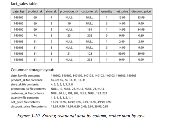 Designing Data-Intensive Applications 書本 - Storage and Retrieval 筆記 (2) | Kenny's Blog