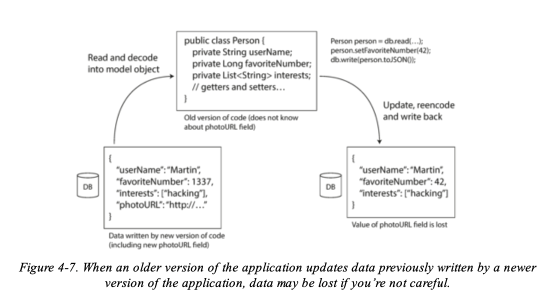 Designing Data-Intensive Applications 書本 - Modes of Dataflow 筆記 | Kenny's Blog