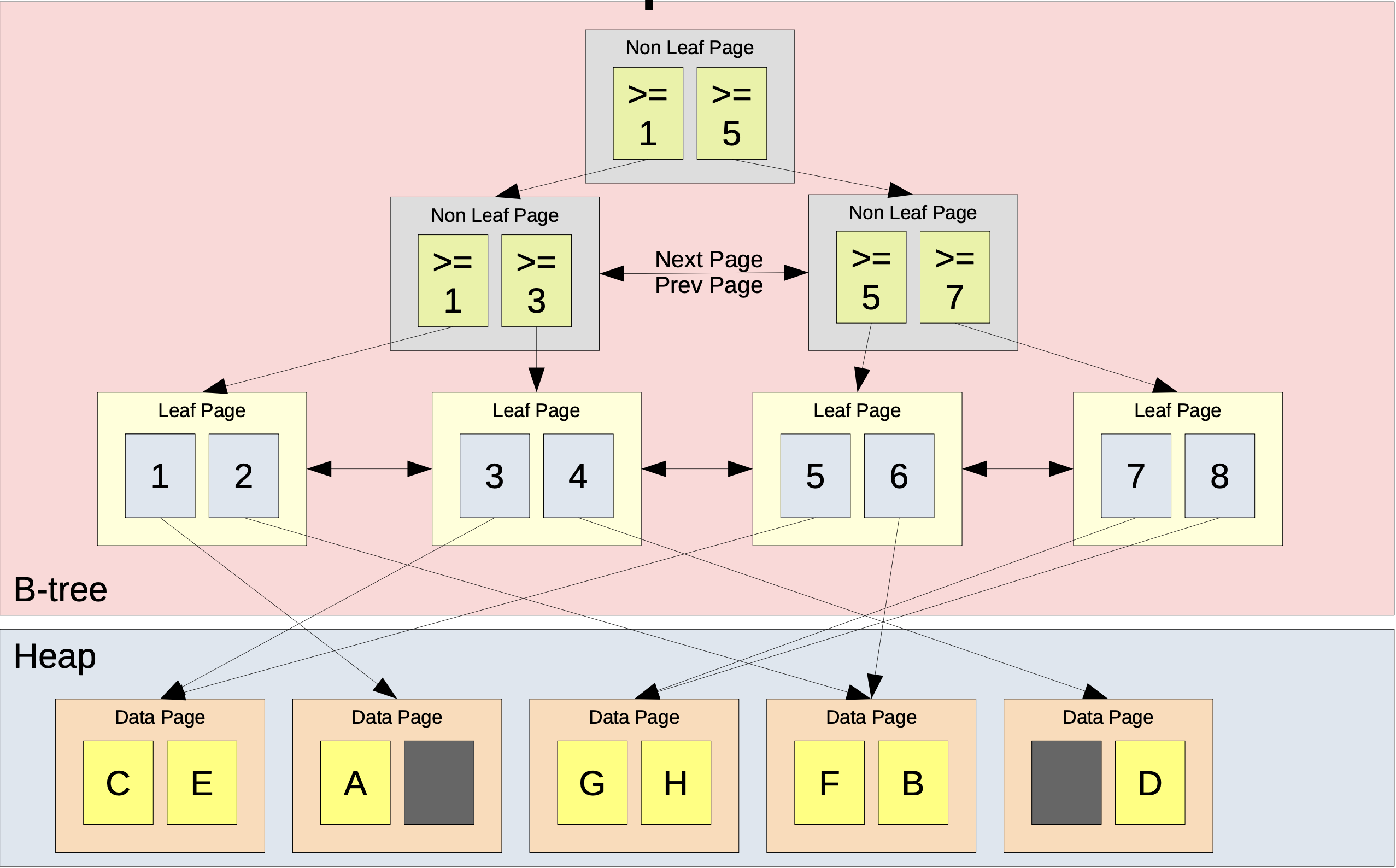 淺談 PostgreSQL 與 MySQL 的差異 | Kenny's Blog