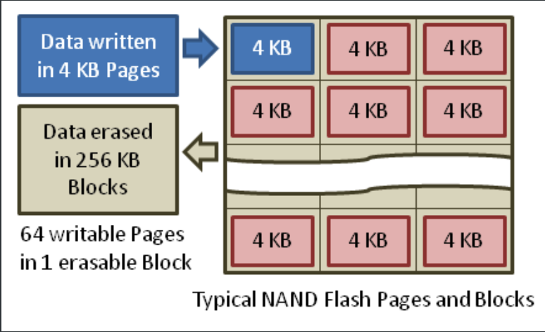 淺談 PostgreSQL 與 MySQL 的差異 | Kenny's Blog