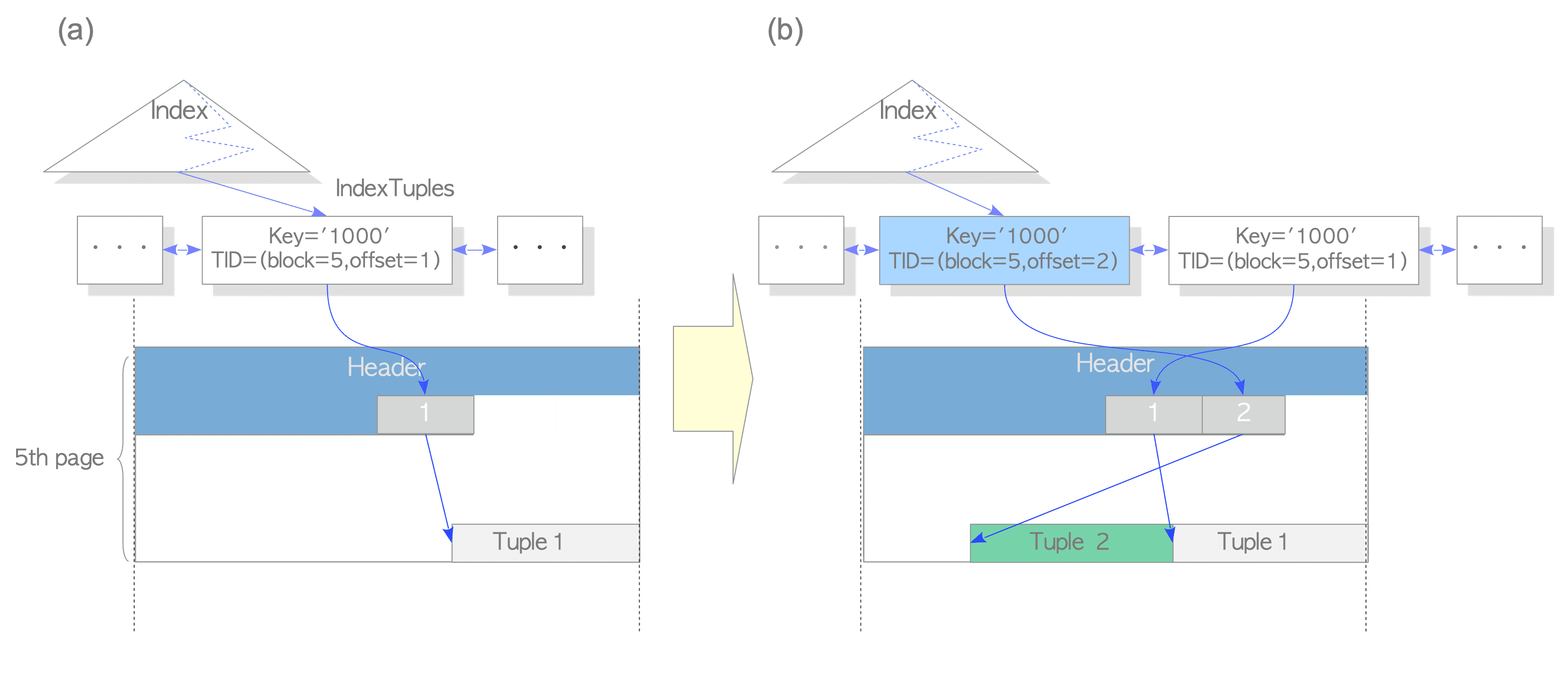 淺談 PostgreSQL 與 MySQL 的差異 | Kenny's Blog