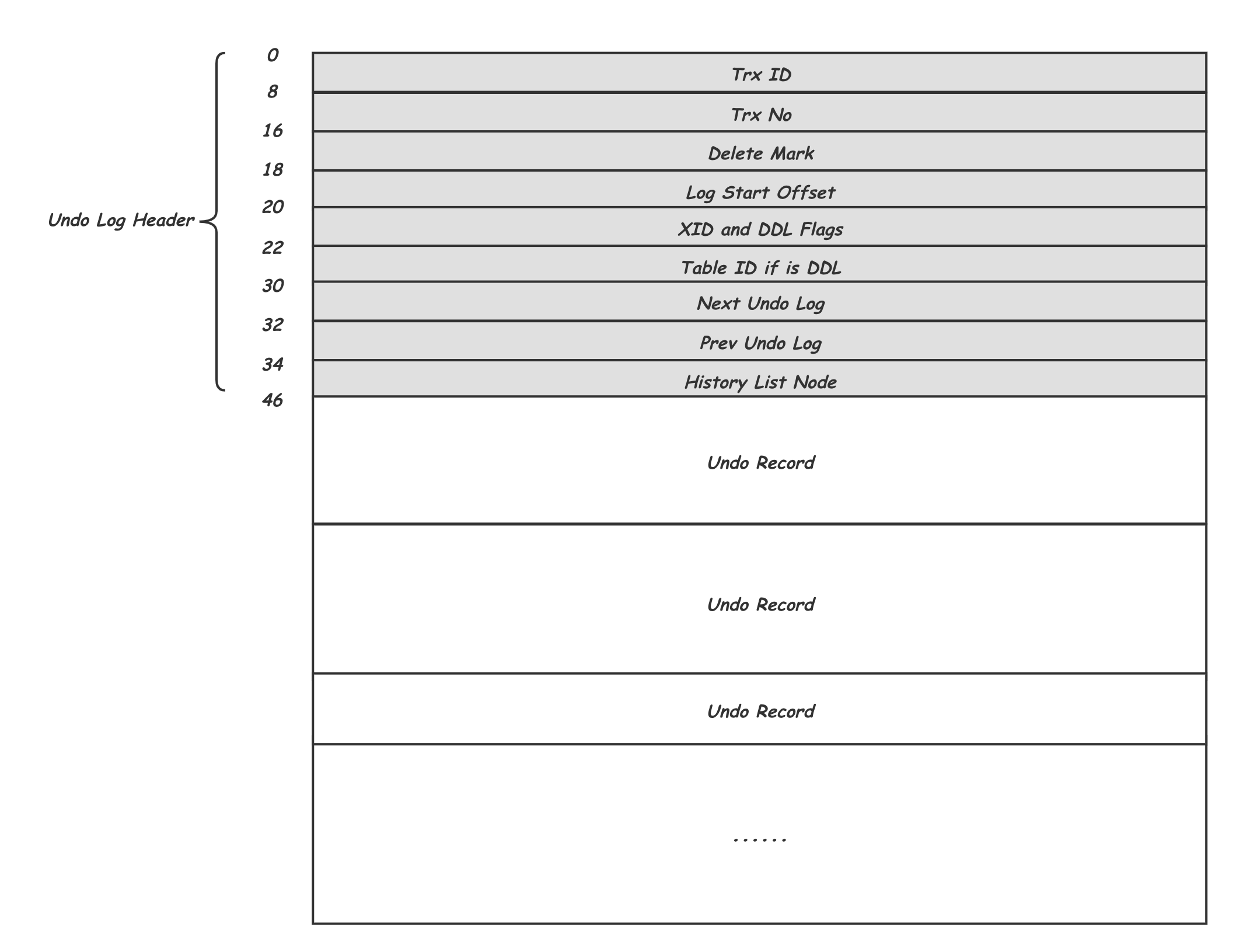 淺談 PostgreSQL 與 MySQL 的差異 | Kenny's Blog