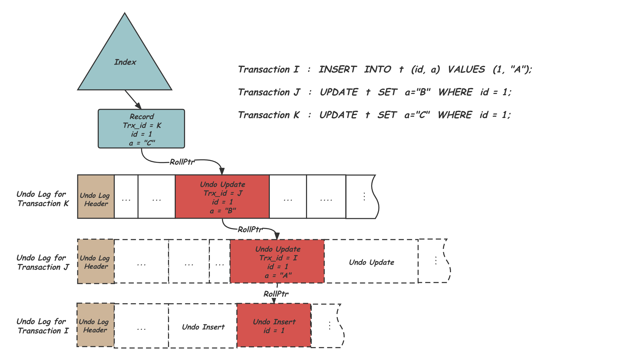 淺談 PostgreSQL 與 MySQL 的差異 | Kenny's Blog