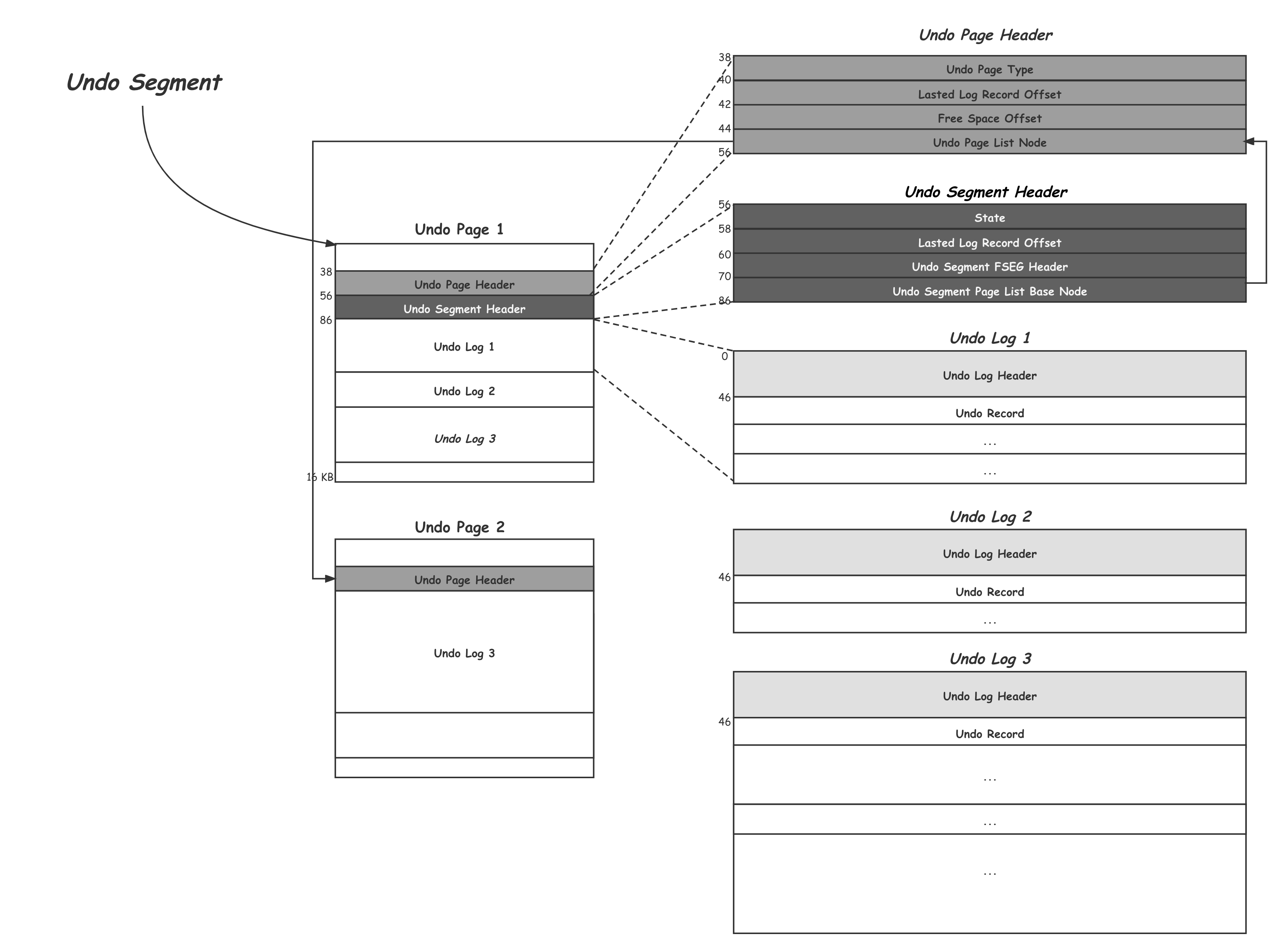 淺談 PostgreSQL 與 MySQL 的差異 | Kenny's Blog