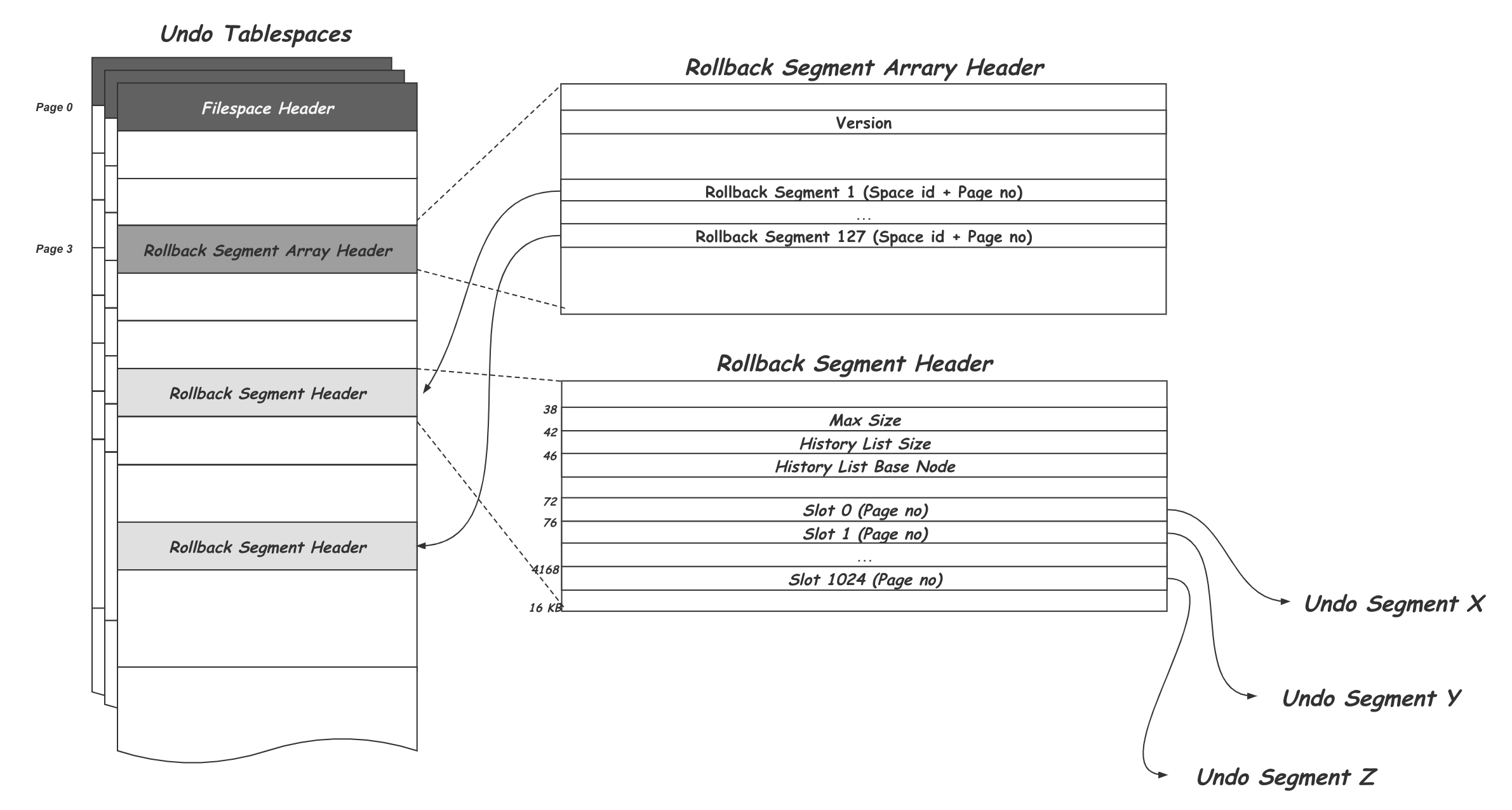 淺談 PostgreSQL 與 MySQL 的差異 | Kenny's Blog