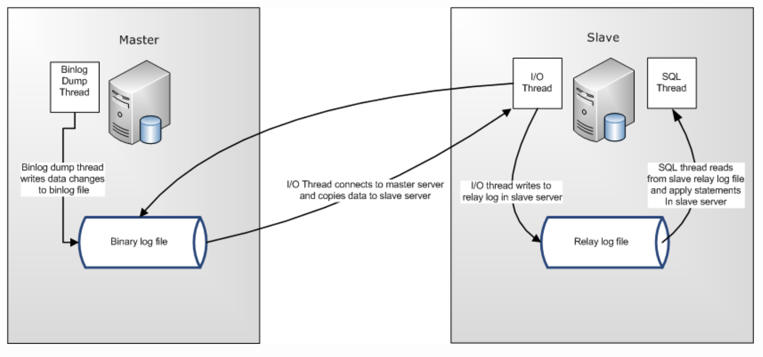 淺談 PostgreSQL 與 MySQL 的差異 | Kenny's Blog