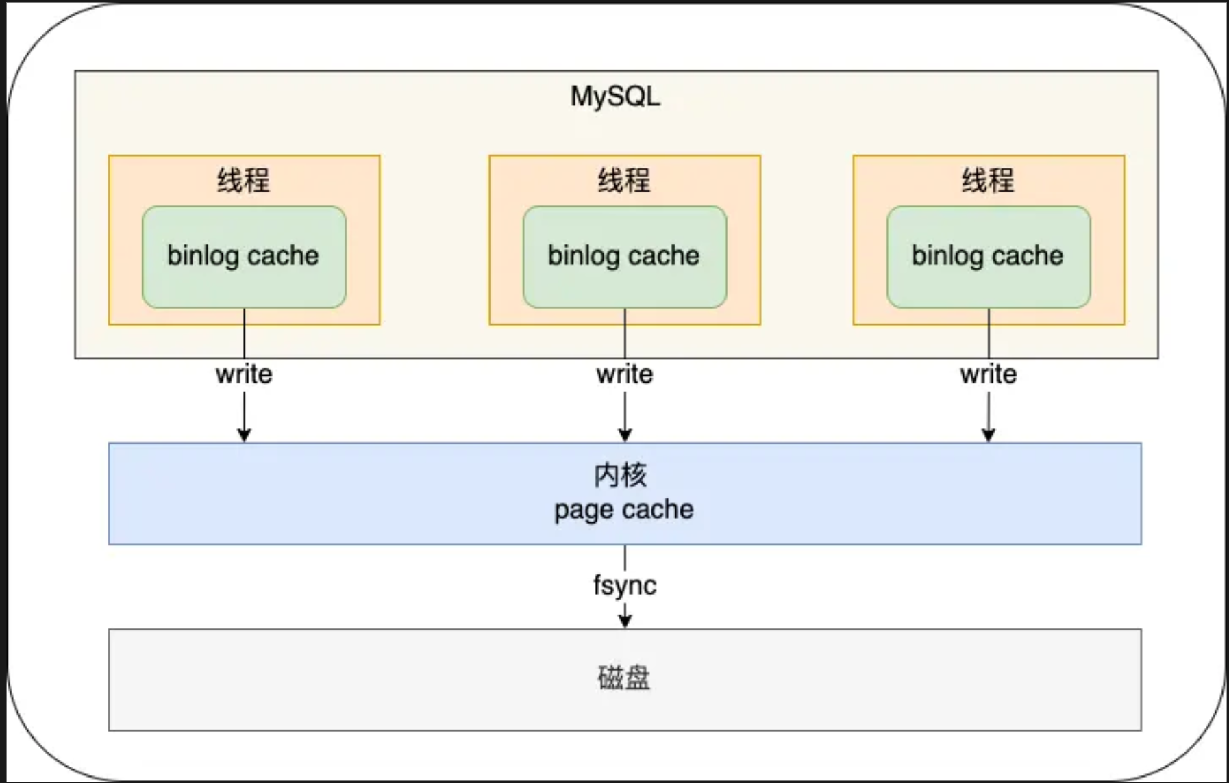 淺談 PostgreSQL 與 MySQL 的差異 | Kenny's Blog