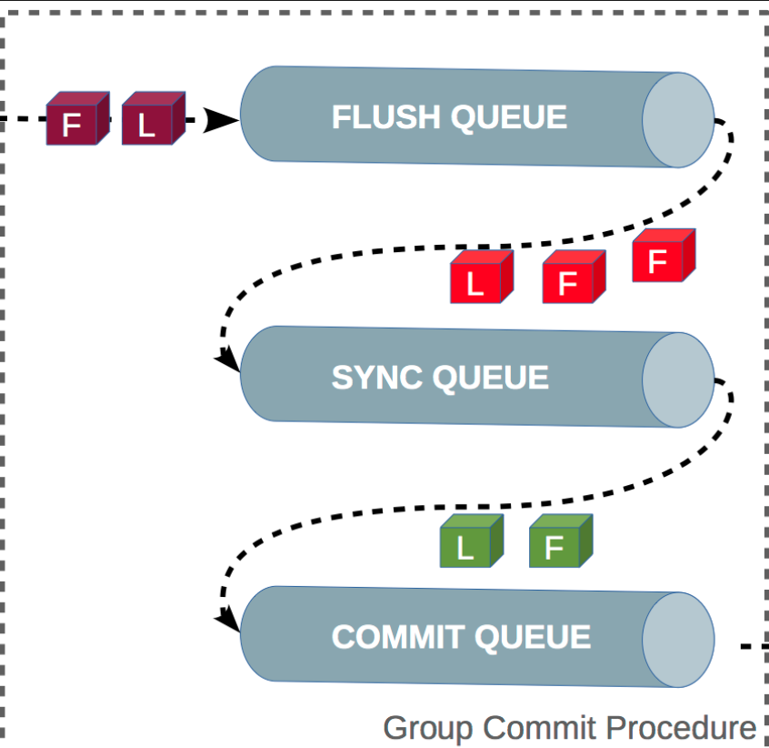 淺談 PostgreSQL 與 MySQL 的差異 | Kenny's Blog