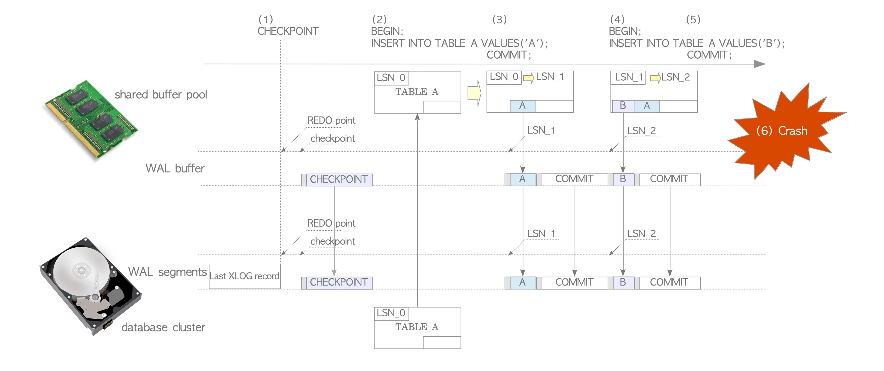 淺談 PostgreSQL 與 MySQL 的差異 | Kenny's Blog