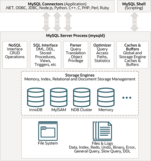 淺談 PostgreSQL 與 MySQL 的差異 | Kenny's Blog